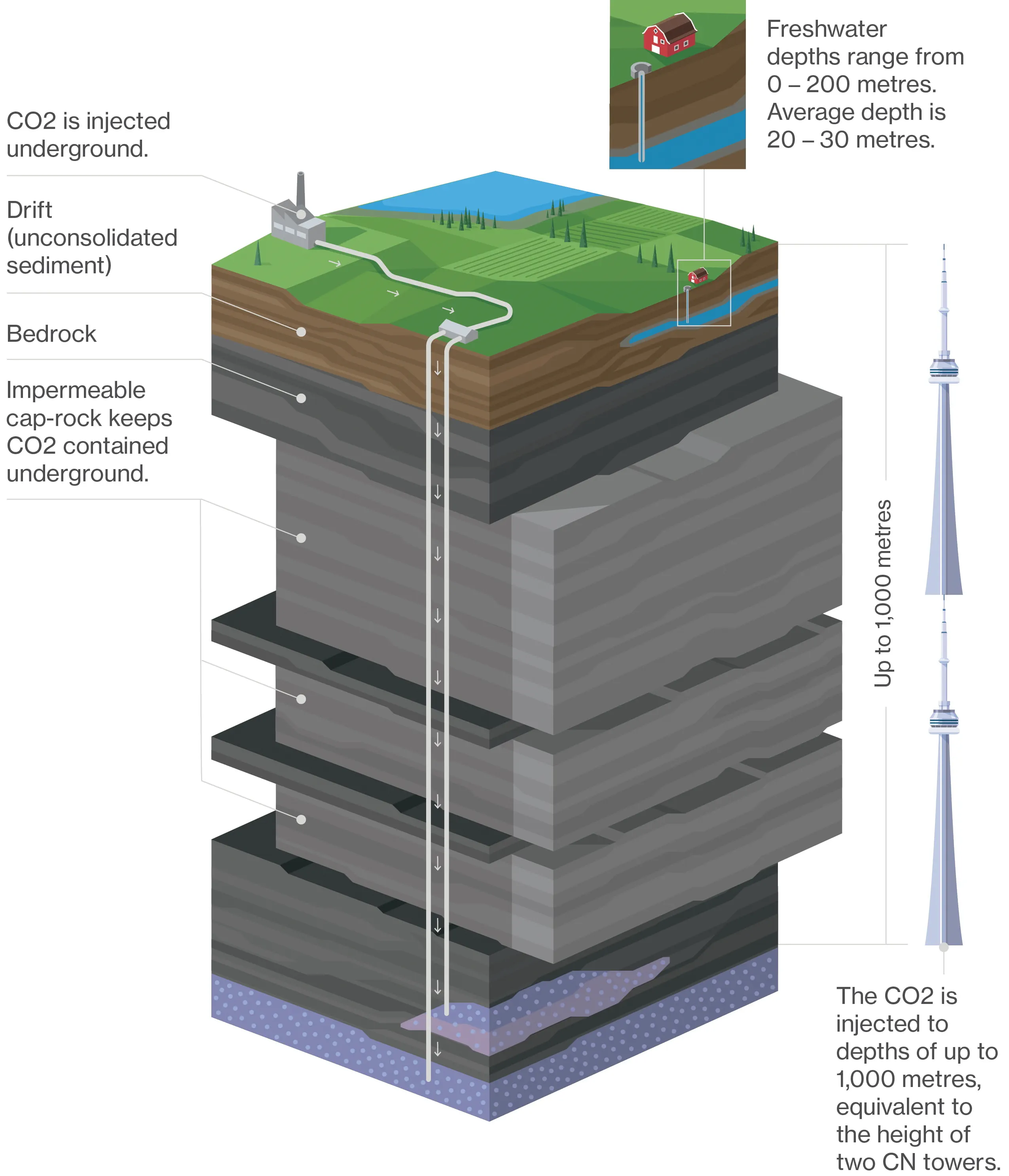 Ontario opens applications for commercial-scale carbon storage projects ...