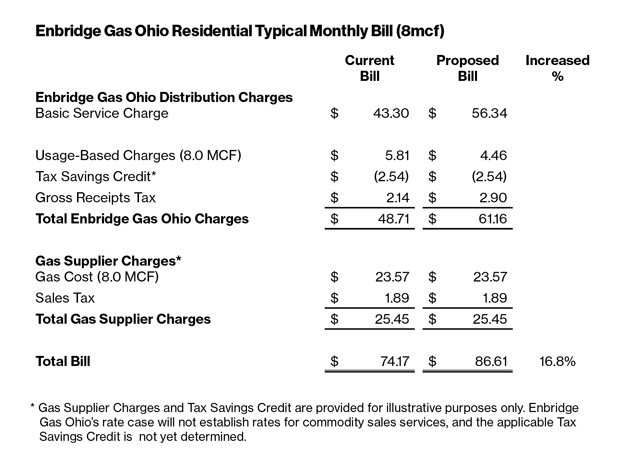 Enbridge Gas Ohio Rate Case | Ohio | Enbridge Gas